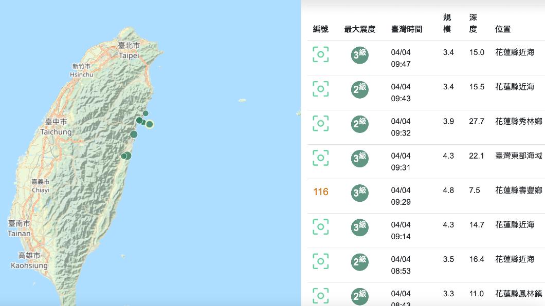 花蓮地震搖不停餘震至今逾300起 專家持續一年正常 鏡週刊 Mirror Media