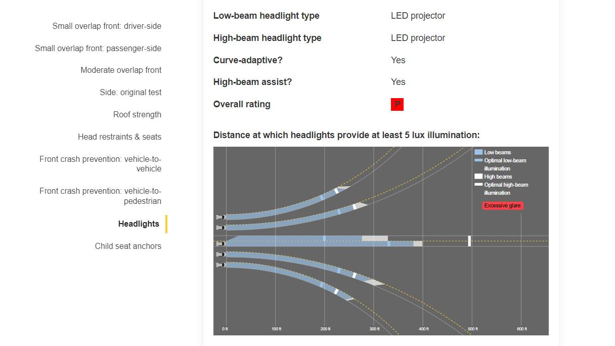 經過「這項測試」後 G05世代BMW X5終於重獲美國IIHS安全首選評價！ | 地球黃金線