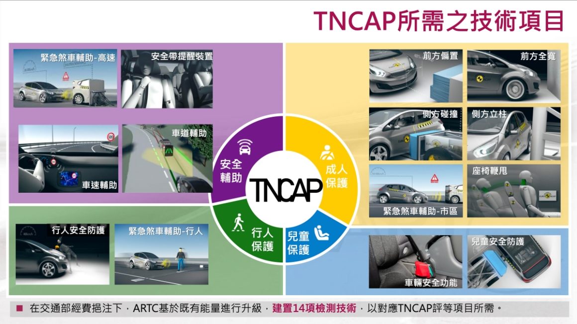 TNCAP確定下週四首撞！ Toyota Corolla Cross搶到頭香 | 地球黃金線