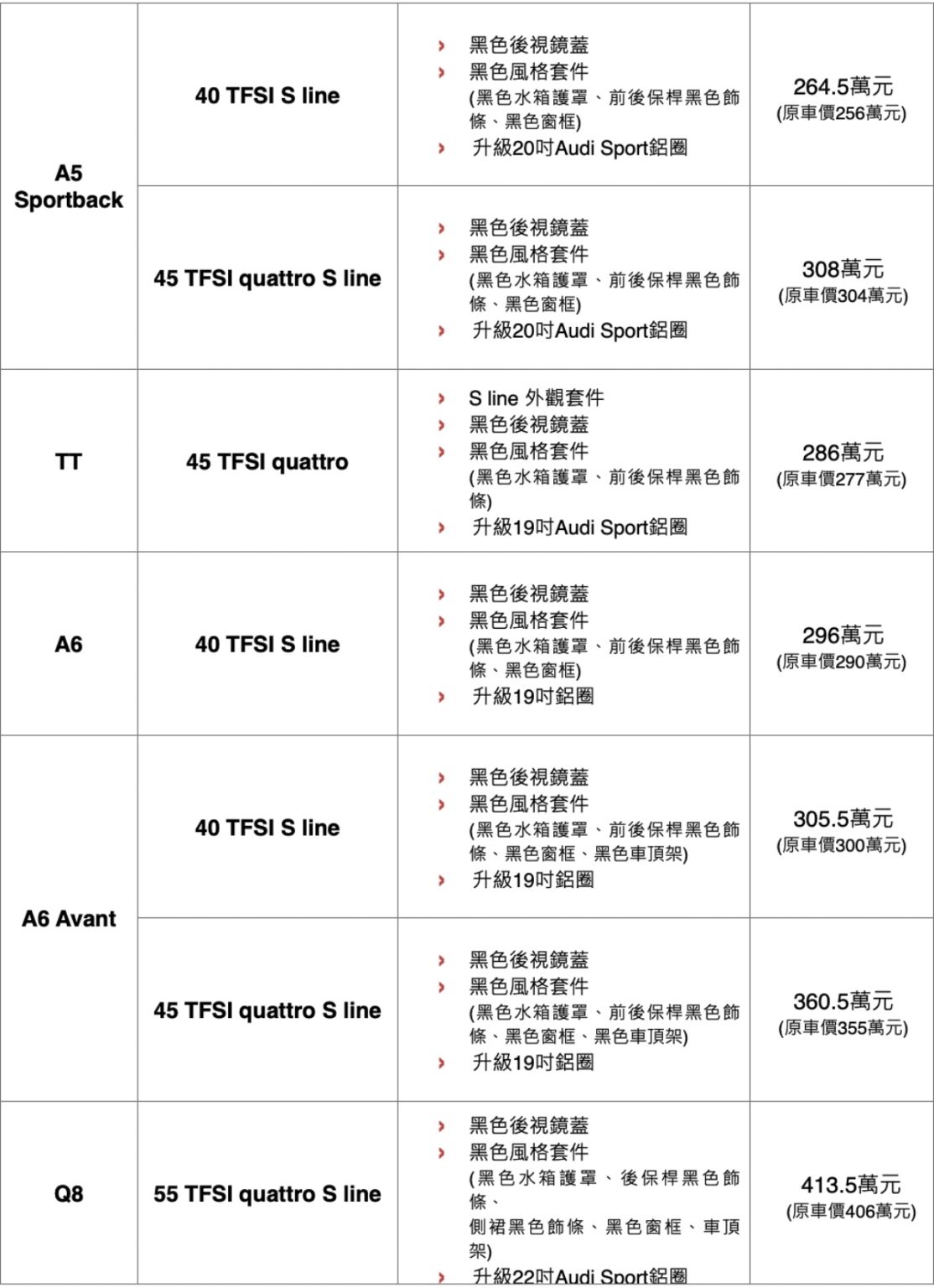 Q2到Q8都有黑化升級 Audi S Line Black Edition特仕車大軍登場！ | 地球黃金線