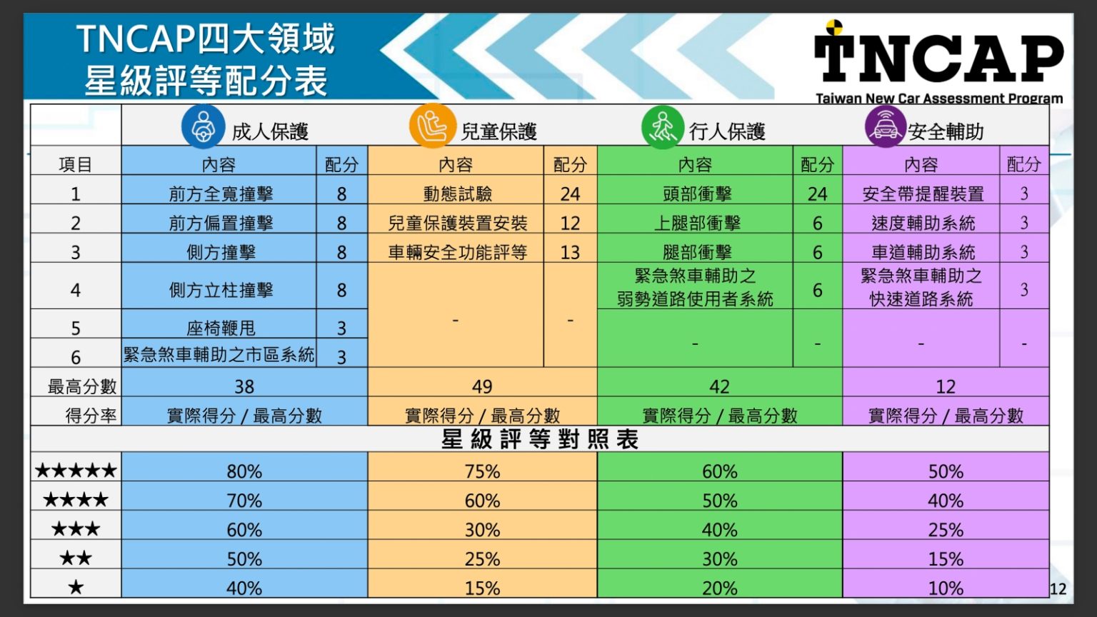TNCAP第四季報告明日揭曉！停產Yaris與Kicks撞測成績即將公開 | 地球黃金線