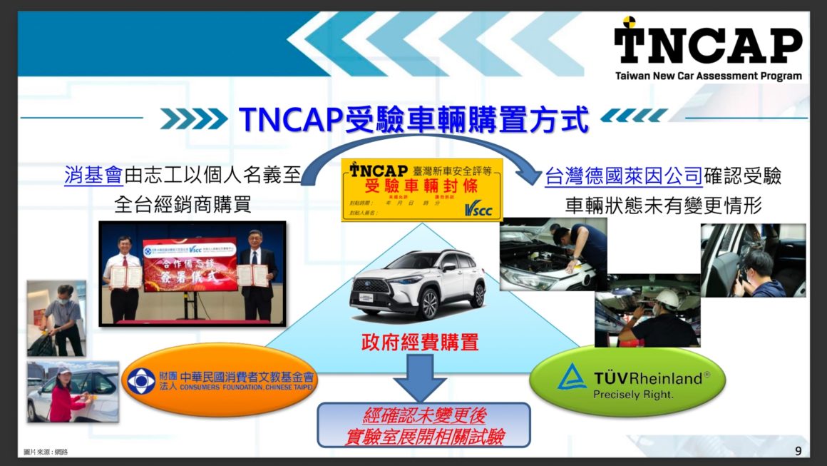 RAV4下一個就是你！ TNCAP撞測8車型全曝光 | 地球黃金線