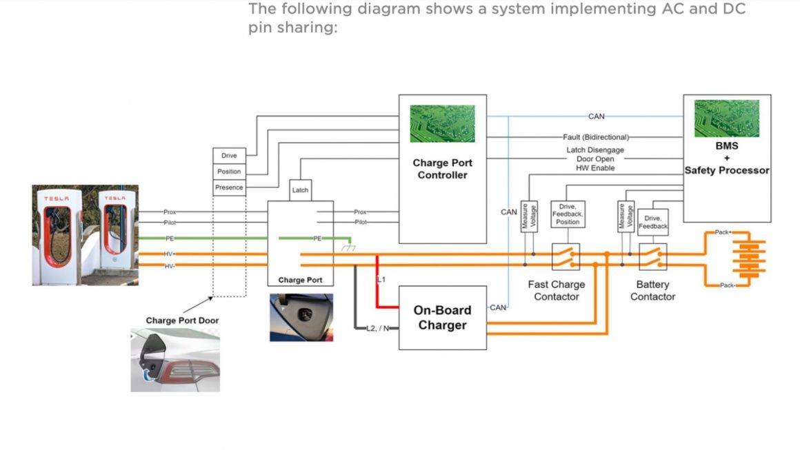 Tesla「特規」TPC成開放規格！ 更名NACS有機會重返台灣嗎？ | 地球黃金線