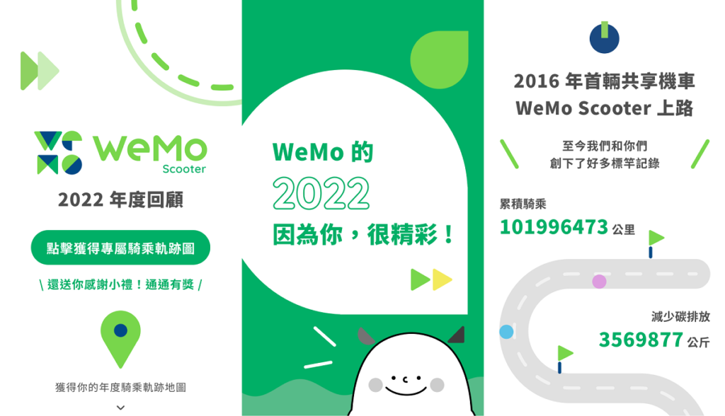 民眾今年租共享機車最愛去哪？ WeMo Scooter回顧2022年度十大熱門地區 | 地球黃金線