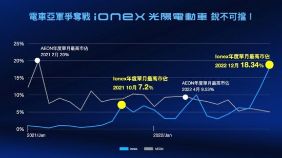 比莉擔任Ionex代言人敲碗豹紋款i-One Air！ 光陽祭出「差額保證補」方案 | 地球黃金線