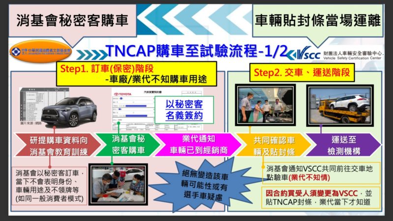 TNCAP民調／48%網友肯定第一季測試成績！ MG成民眾敲碗最熱品牌 | 地球黃金線