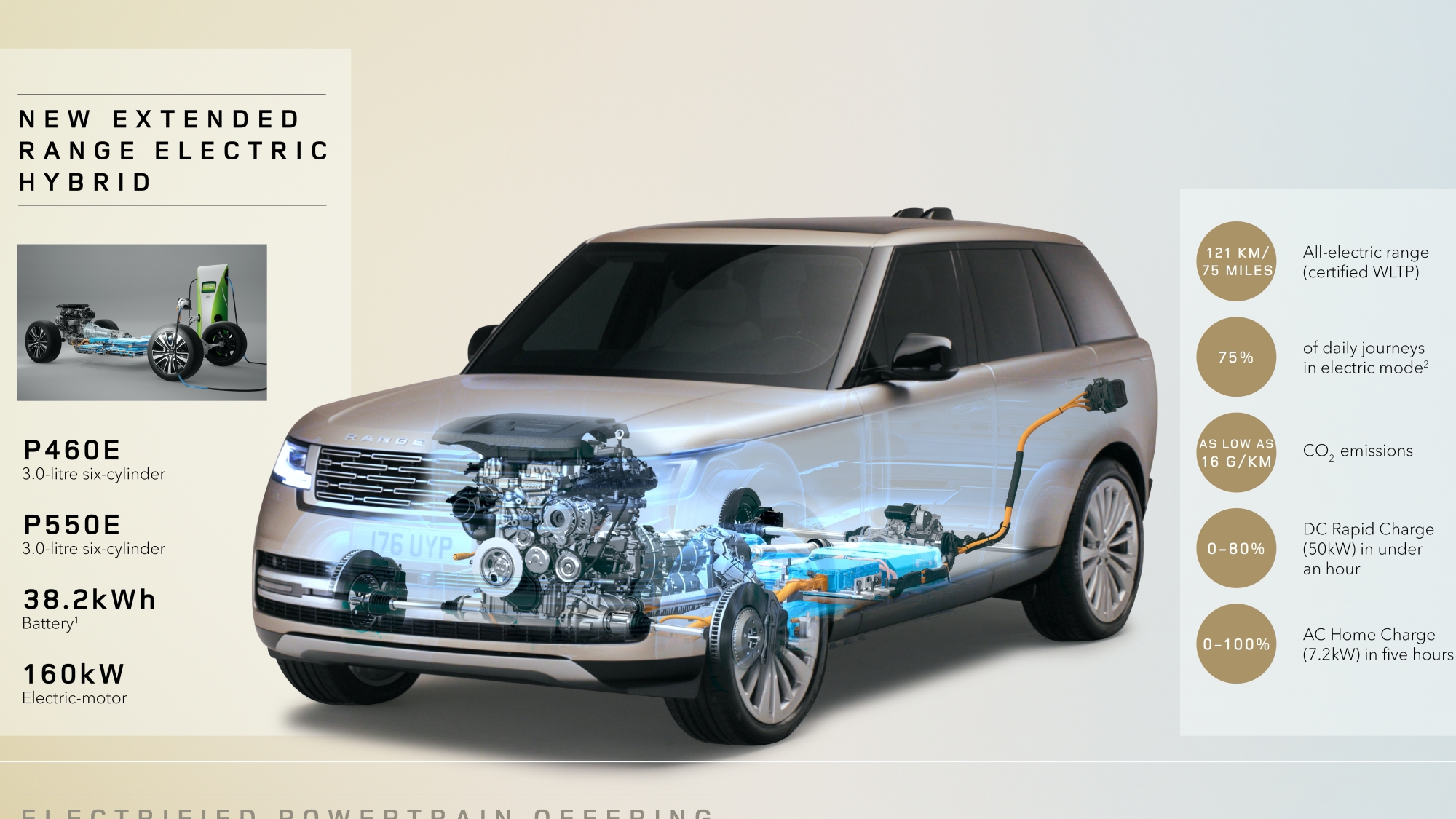 Range Rover SV採用MHEV馬力上看615匹 PHEV車型動力與續航全部升級 | 地球黃金線