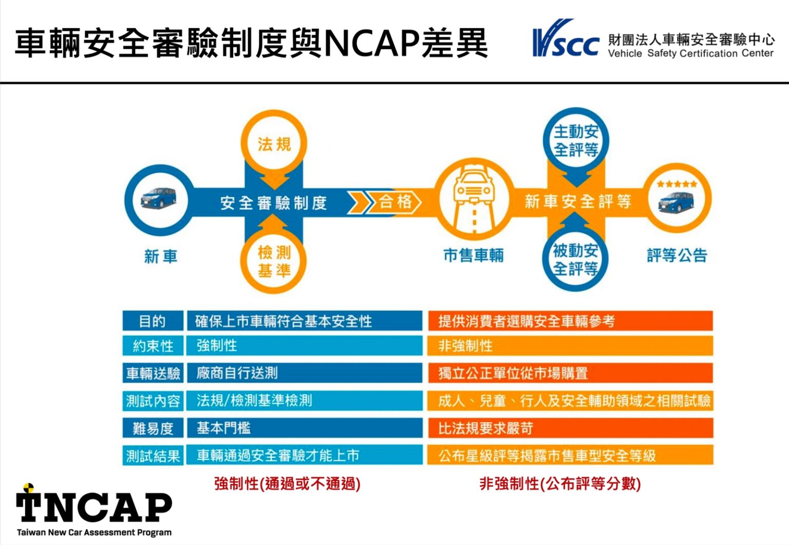 新車真的等於安全？ 關於TNCAP你該知道的事 | 地球黃金線