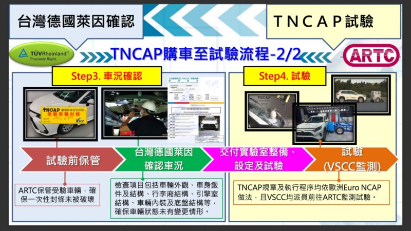 新車真的等於安全？ 關於TNCAP你該知道的事 | 地球黃金線