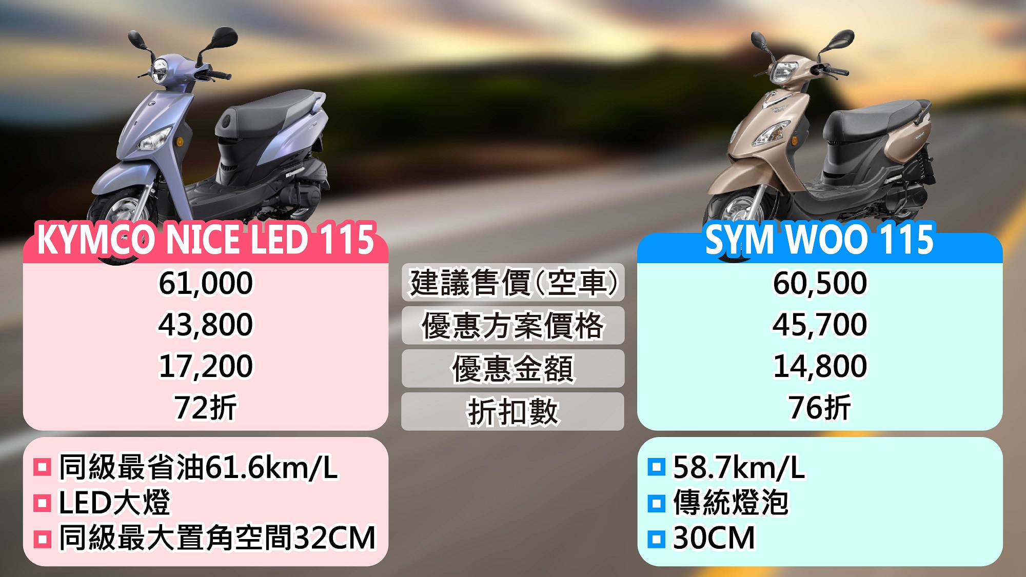 小資女現在入手「這幾款車」最划算！ 光陽用LED照亮市佔 | 地球黃金線