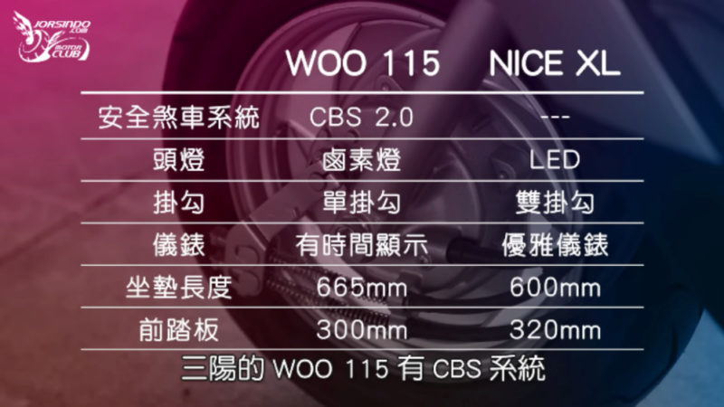 二輪115級距爭霸戰！ WOO115汰舊最低43,700搶年度銷量冠軍 | 地球黃金線