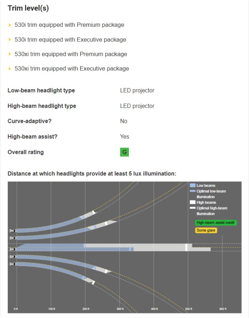 新世代BMW 530i執行主被動安全測試，IIHS公布AEB行人偵測表現 | 地球黃金線