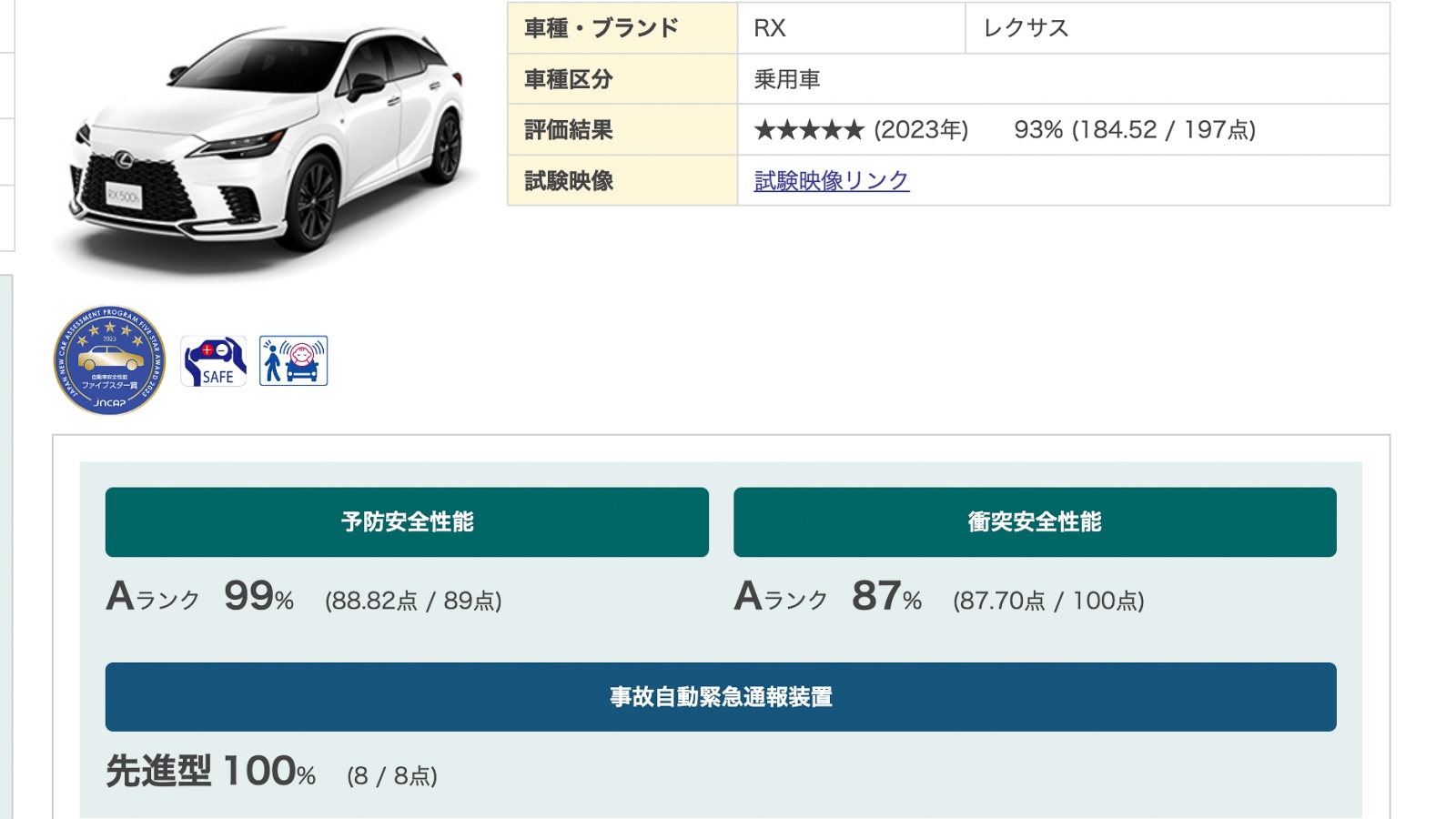 Lexus RX五星大改Suzuki Swift僅四星，JNCAP最新評等報告出爐 | 地球黃金線