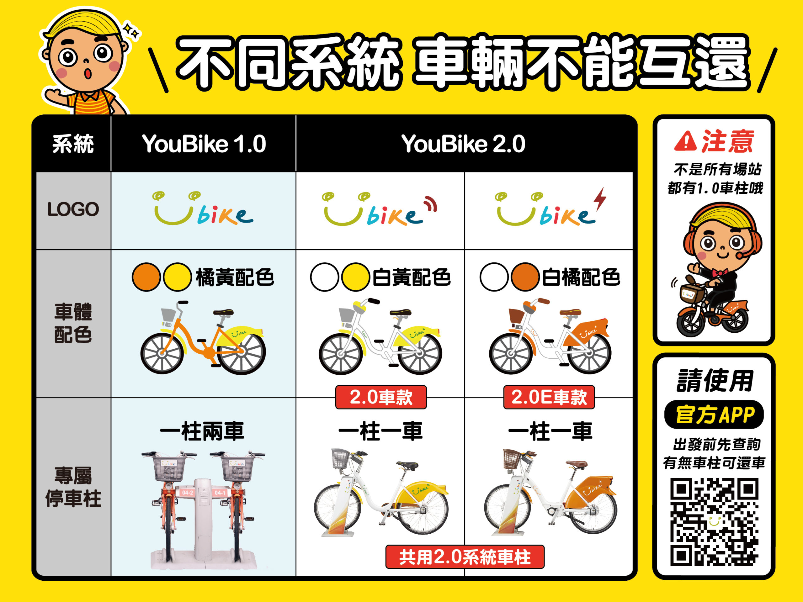 北北桃引進YouBike2.0E電動輔助自行車！7月起需先投保「這個」才能借車 | 地球黃金線