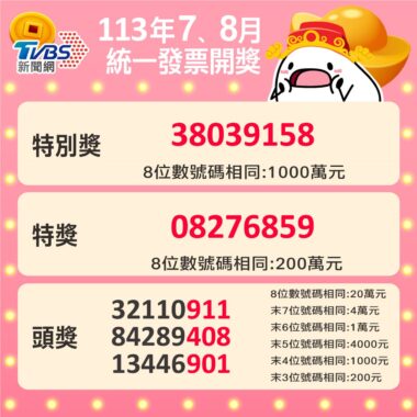 「這縣市」嘟嘟房停車千萬發票沒人領！113年7、8月統一發票號碼領獎期限將至 | 地球黃金線