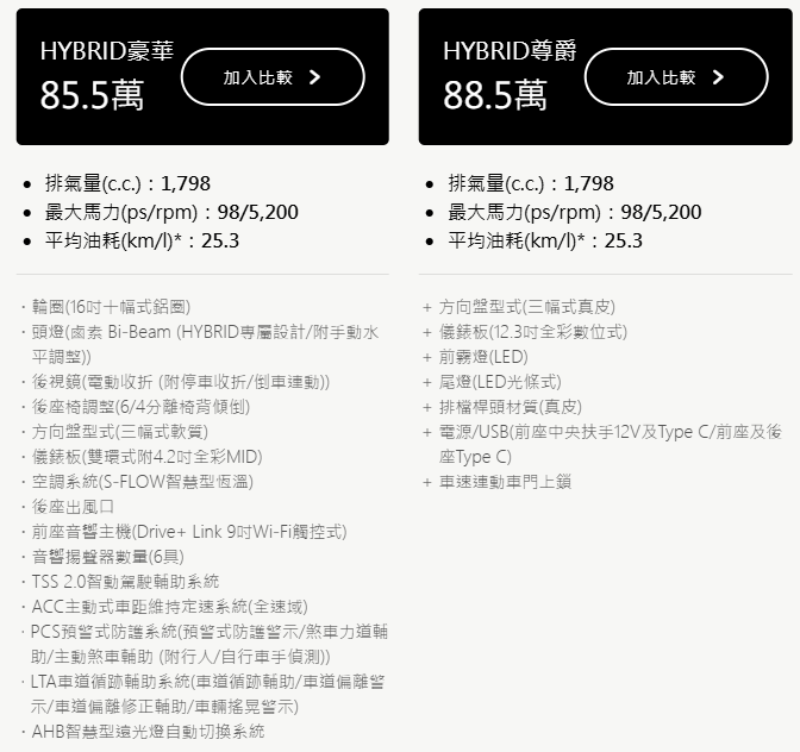 25年式Corolla Altis Hybrid價格不變，Toyota上市升級鋰電池版油耗更進化 | 地球黃金線