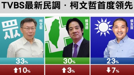 喊重啟服貿！柯文哲嗆綠營：《兩岸監督條例》立院躺7年│TVBS新聞網