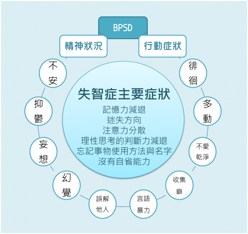 失智症「中西同治」 日本研究抑肝散有助安定心神│TVBS新聞網