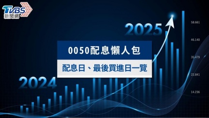 4月ETF配息時間表出爐！10檔超強ETF配息排行一次看│TVBS新聞網