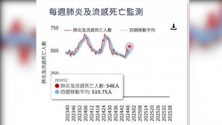 低溫特報！全台437人「非創傷OHCA死亡」 3族群小心│TVBS新聞網
