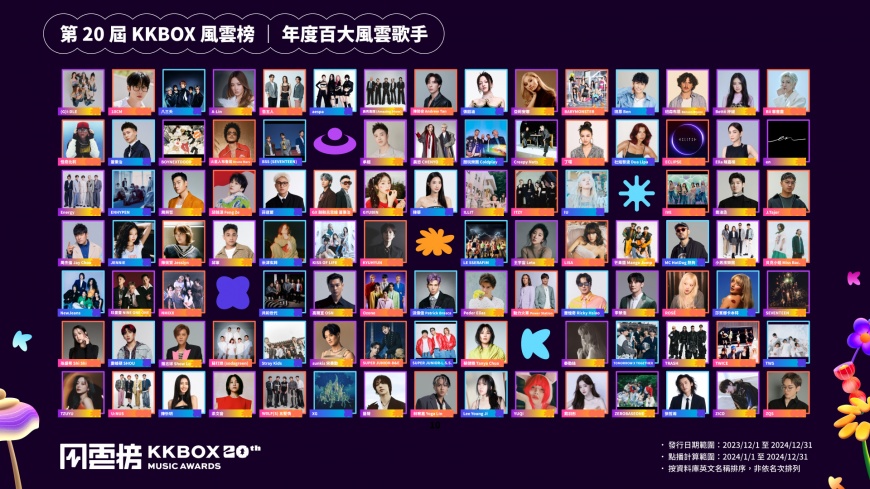 KKBOX風雲榜2025明登場！門票索取、演唱會歌手及直播一次看│TVBS新聞網