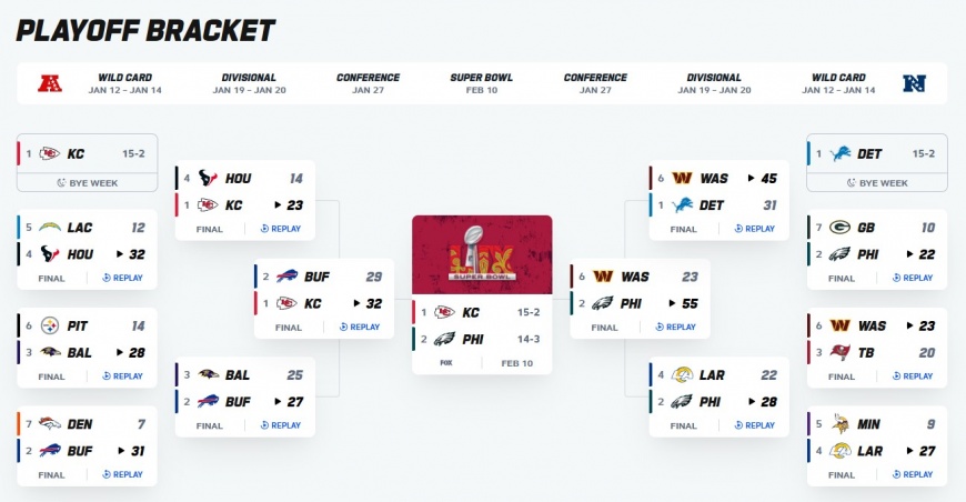 2025超級盃》酋長劍指三連霸！NFL最終決賽 時間、轉播平台一次看│TVBS新聞網