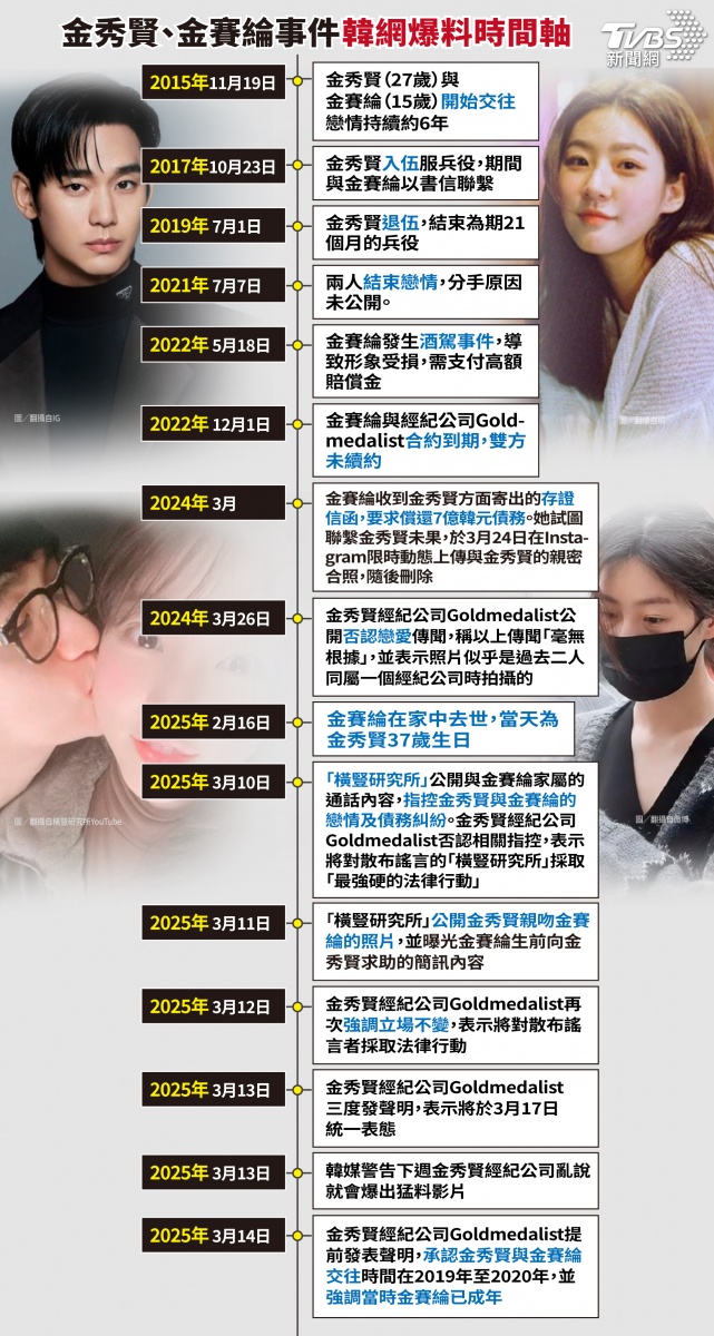 早就看清金秀賢？ 全智賢12年前曾嗆：最後一次合作│TVBS新聞網