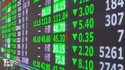 32%關稅若成真…標普：台灣今年GDP恐跌剩1.1%│TVBS新聞網