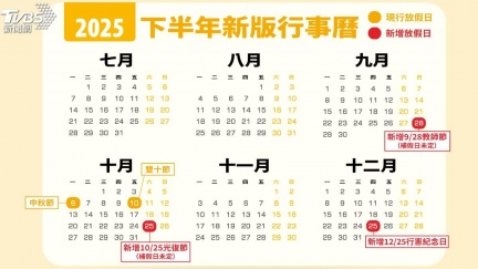 2026行事曆出爐！明年9次「連休3天」 未來免補班「連上6天掰」│TVBS新聞網