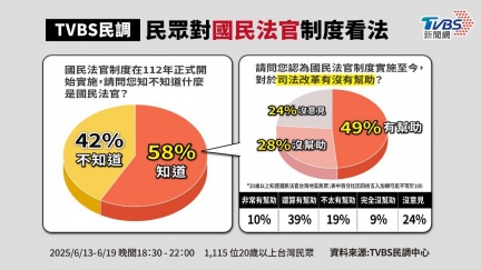 法學版Google遭控爬蟲竊取資料 2創辦人判刑、賠1億│TVBS新聞網