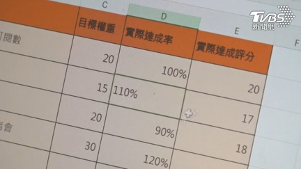 今彩539開獎號碼出爐！頭獎1注獨得 爽中800萬│TVBS新聞網