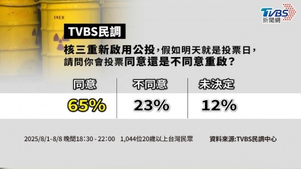 25%關稅重擊台灣汽車零組件業！經部提「6大對策」│TVBS新聞網