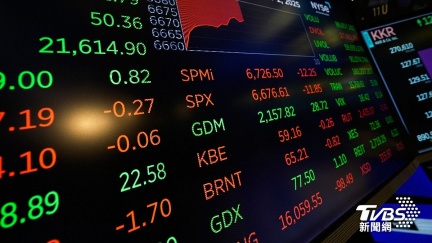 聯準會降息1碼 美股收紅道瓊漲近500點│TVBS新聞網