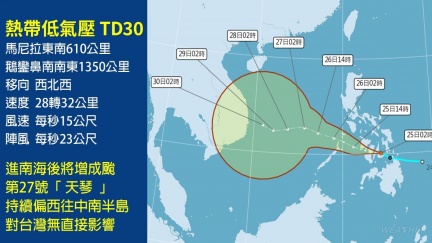 天氣／東北季風報到！今晚降溫 中部以北低溫剩15度│TVBS新聞網