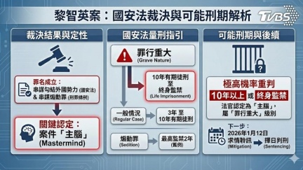 降息預期升溫！黃金價大漲至近4350美元 金價創近7周新高│TVBS新聞網