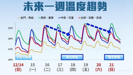 2025新北耶誕城德國耶誕市集｜時間地點、美食與DIY活動一次看│TVBS新聞網