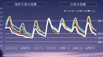 飛輪海出道20週年 吳尊被拱「接棒F4合體」終於表態了│TVBS新聞網