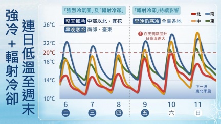 快訊／北海道發生規模5.3地震 最大震度4│TVBS新聞網