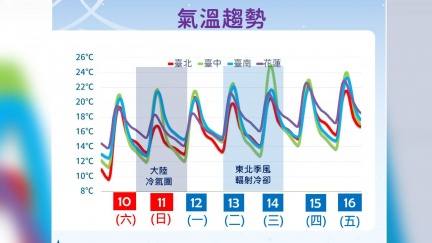 0050成分股延後12/31生效 南亞科入列今再衝191.5元新高│TVBS新聞網