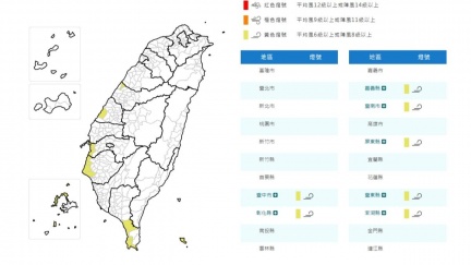 役男體位翻修達180項！扁平足要當替代役│TVBS新聞網