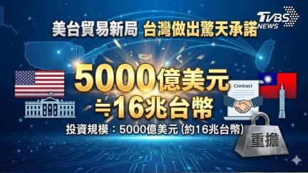 台美關稅15%與日韓一樣 工具機業嘆「看得到吃不到」：沒解決痛點│TVBS新聞網