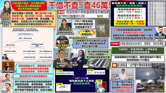 0814 千億不查! 查46萬! | 世界翻轉中 | TVBS官網