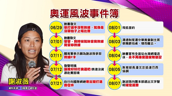 2016/08/09(二) 謝淑薇退賽風暴 | 世界翻轉中 | TVBS官網