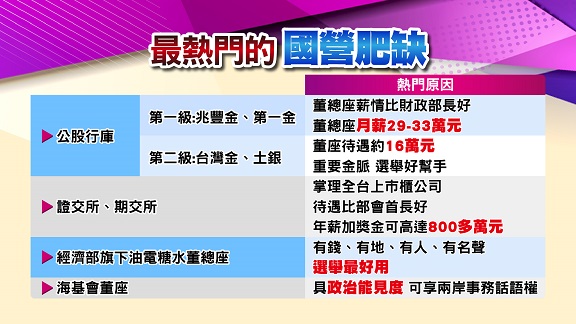 2016/08/10(三) 蔡英文用人惹爭議 新政府官員接連出包!? | TVBS戰情室 | TVBS官網