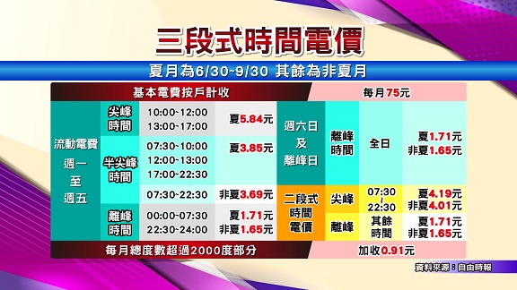 2016/09/26(一) 電業自由化…無關漲價!? | 世界翻轉中 | TVBS官網