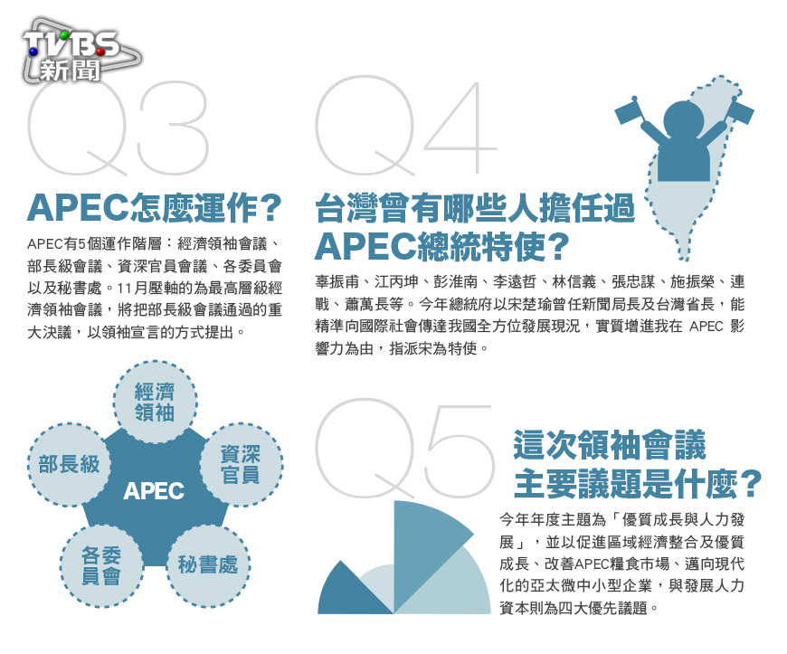 【APEC特使幕後】一次看懂APEC│TVBS新聞網