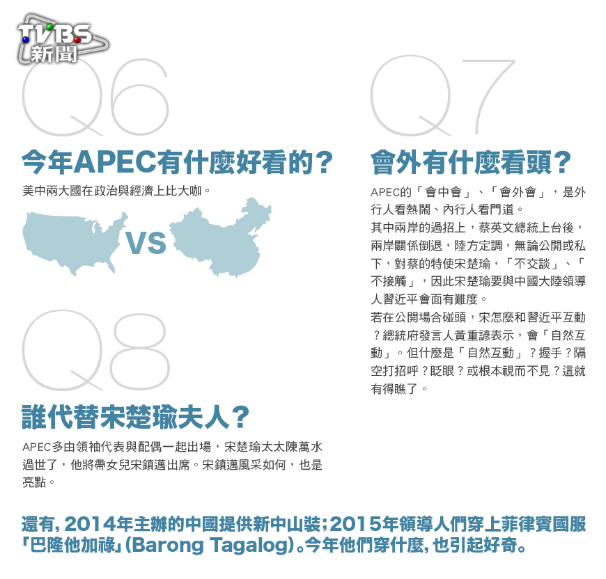 【APEC特使幕後】一次看懂APEC│TVBS新聞網
