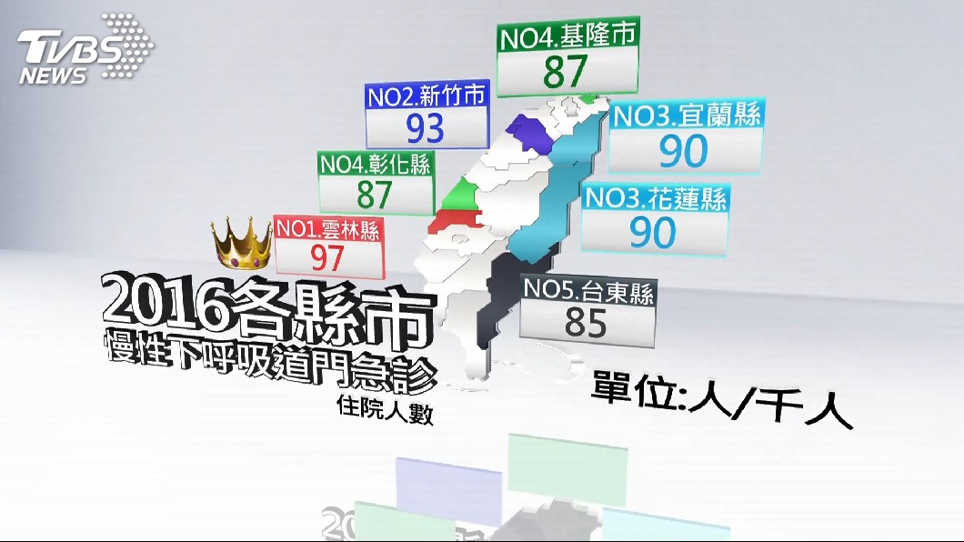 深澳環差通過！PM2.5+重金屬 全身受影響│TVBS新聞網