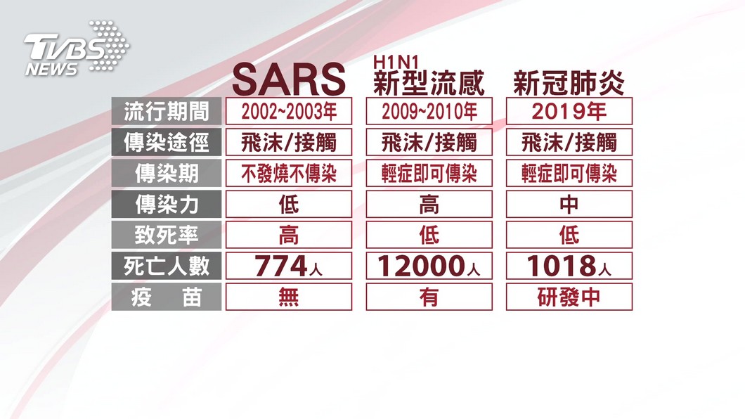 新冠病毒「流感化」？ 陳建仁：可能周期循環│SARS│新冠肺炎│防疫│TVBS新聞網