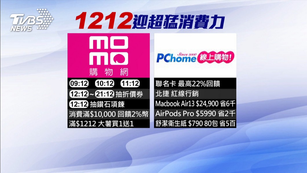 雙12出招！ 蝦皮「免費」搭捷運PK網家抽機票│TVBS新聞網